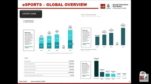 Master in Football Coaching Online | UE Real Madrid